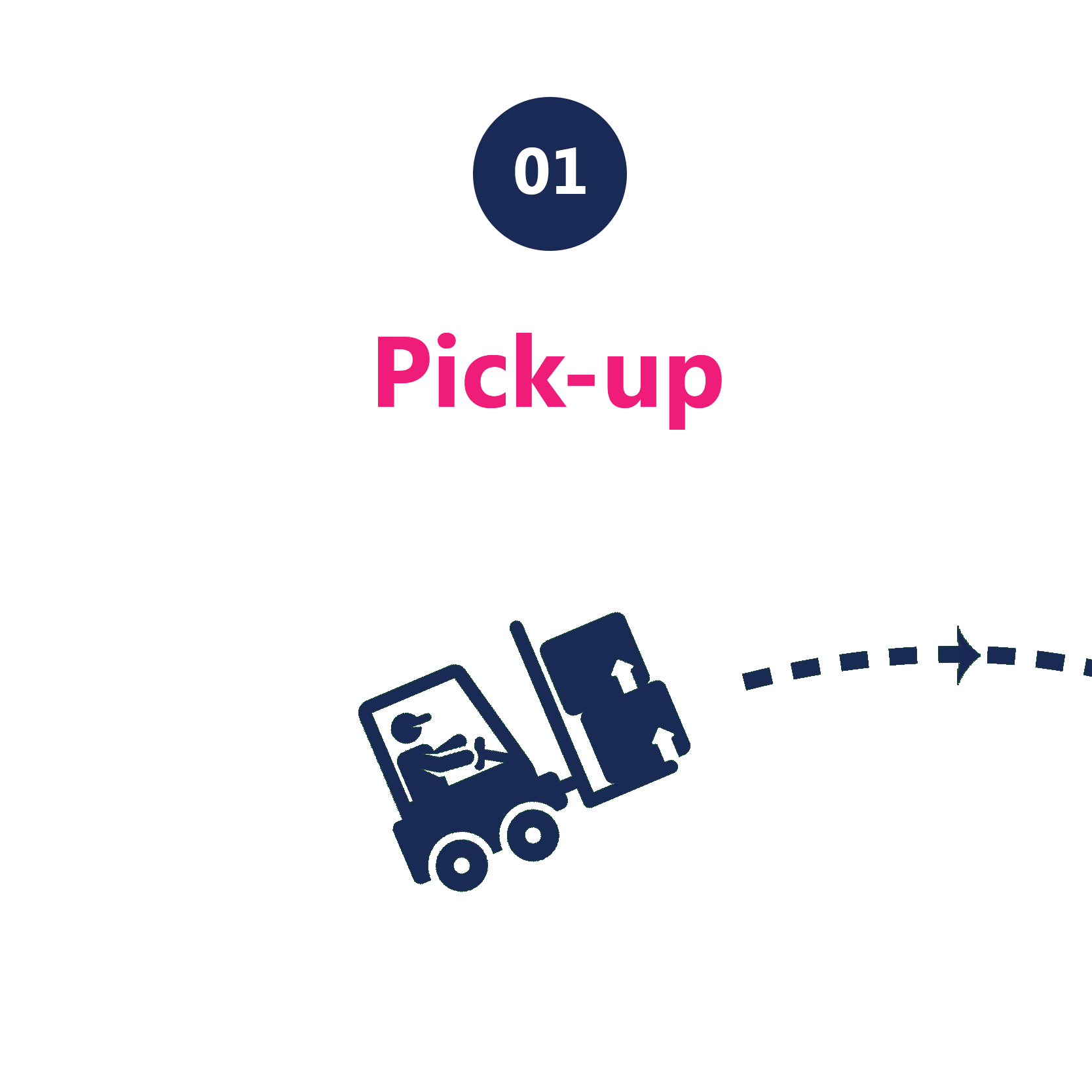 Logistics Process - Hack To Streamline Your Supply Chain Now