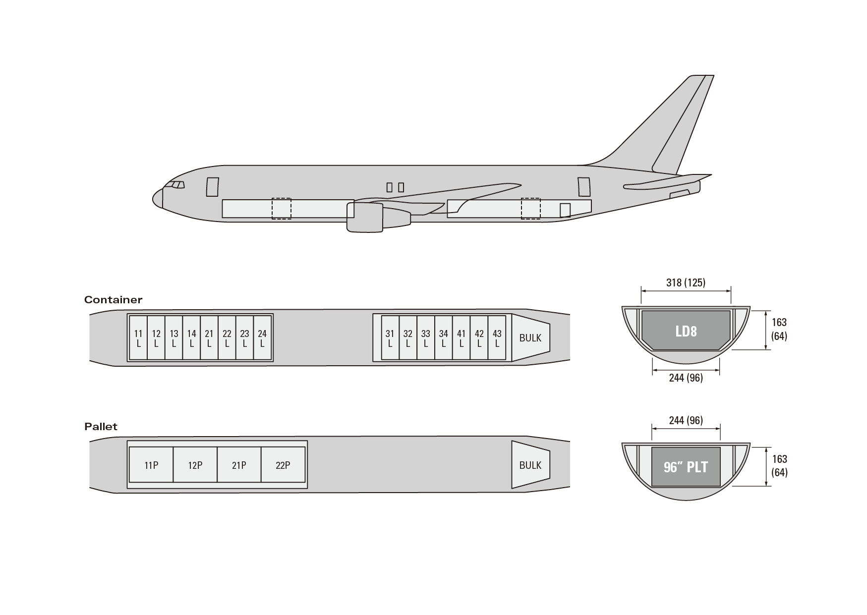 Air craft guide: Air freighter | Ex-works Cargo